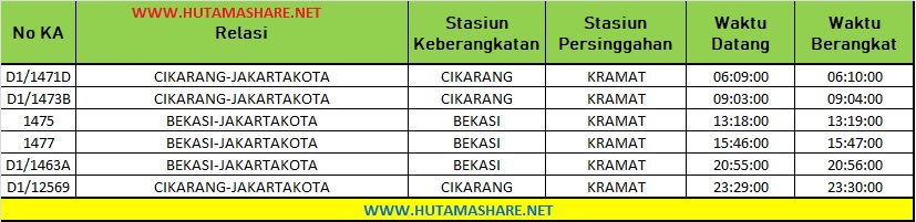 Jadwal Lengkap Kereta Api KRL Commuterline Stasiun Kramat Terbaru 2019 - Hutama Share