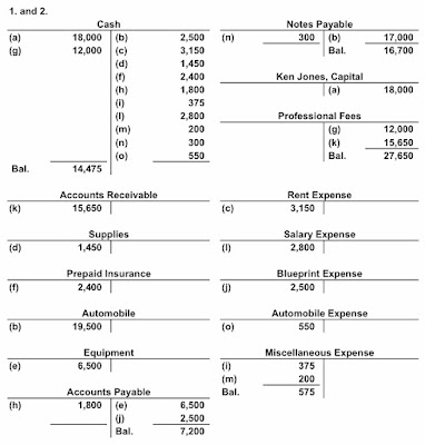 Accounting Questions and Answers: PR 2-1B Entries into T accounts and ...