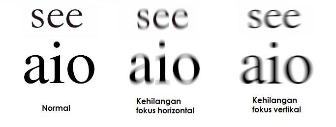 5 Tes Kesehatan Mata Online (Minus, Buta Warna, Silinder, Plus) ~ Ajaib ...