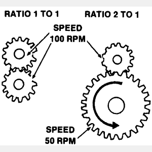 Mechanical World: Overdrive simplified - And Suzuki GS150R - The only ...
