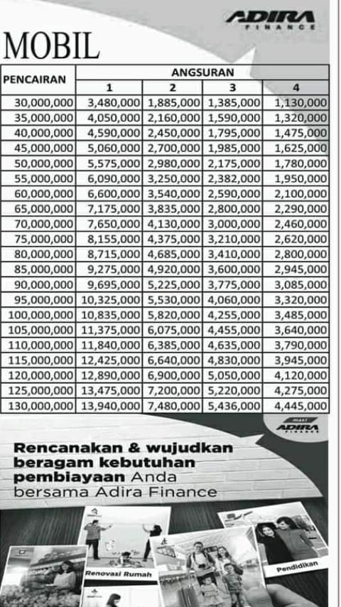 Pinjaman BPKB Adira Finance: TABEL SIMULASI ANGSURAN MOBIL