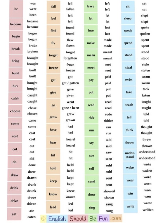 English FdlR: 6th grade Top Irregular verbs list