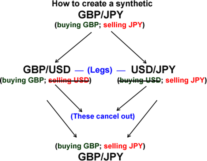 FOREX CURRENCIES TRADING forex-currencies-trading