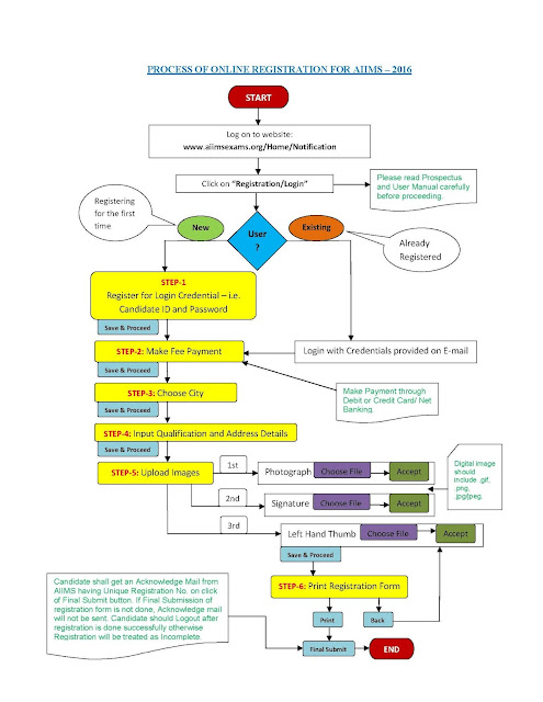 JEE-AIPMT-AIIMS-NTSE-Olympiads: 03/06/16