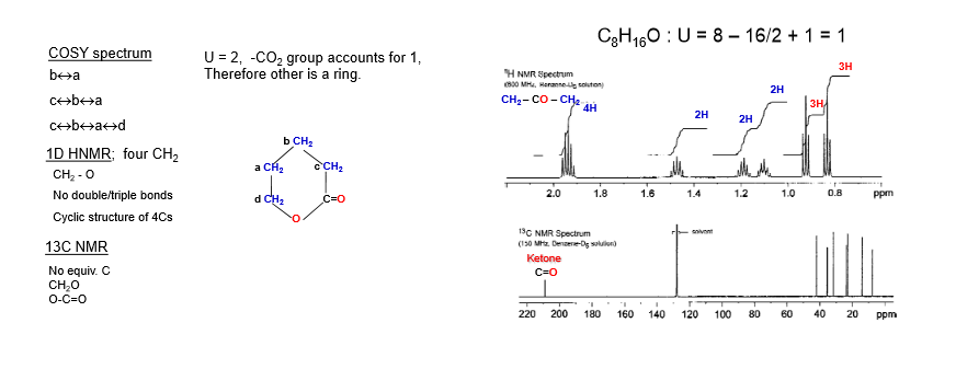 ORGANIC SPECTROSCOPY INTERNATIONAL: EXAMPLES OF COSY NMR