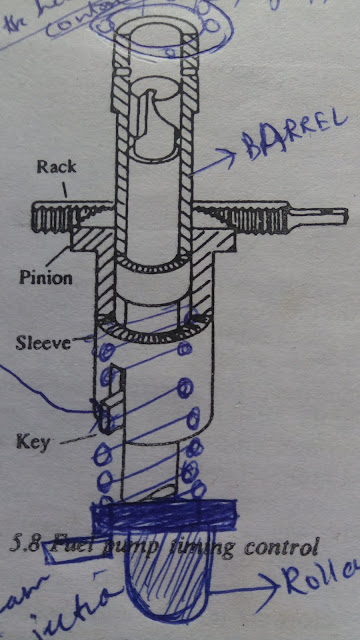 Marine Sea Time: WORKING AND CONSTUCTION of auxiliary engine fuel pump