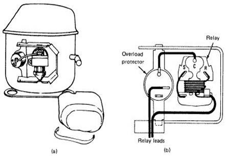 ACS engineering: Relays Motor Compressor