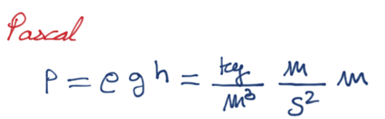 Bienvenidos a Descubrir La Química : ANÁLISIS DIMENSIONAL DEL NEWTON ...