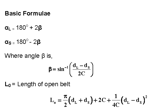 Belt Drives case study