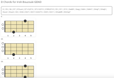 Irish Bouzouki: Bouzouki Memo - chords for GDAD tuning