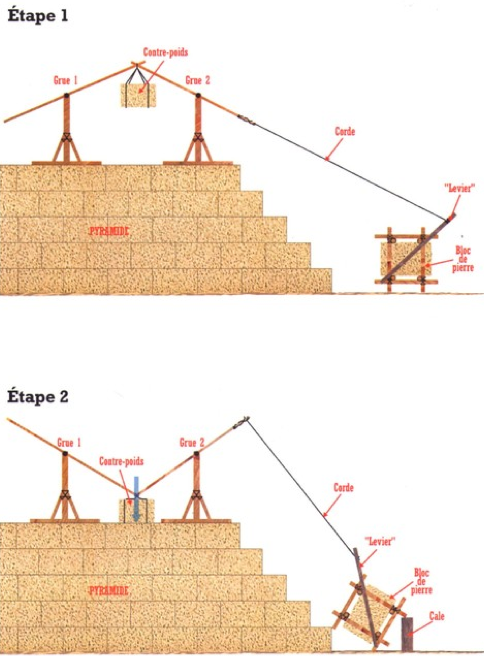 Pyramidales: La réponse de Gilles Job au "mystère" de la construction ...