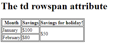 What is rowspan and colspan in HTML?