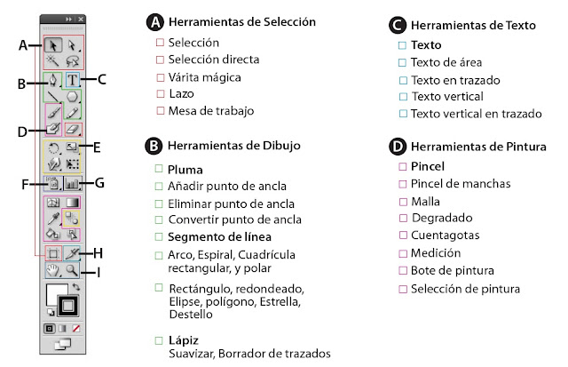 Informática V Illustrator Cc