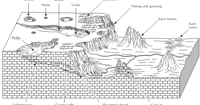 Fase Pelarutan Bentuklahan Karst ~ NeededThing