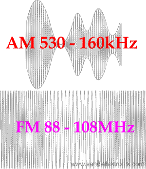 AM dan FM | Sandi Elektronik