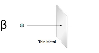 The Penetrating Power of Radiation ~ Radiology Buzz