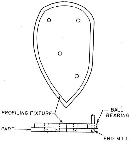 Jenis - Jenis Fixture