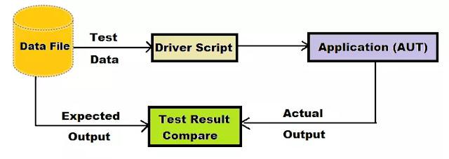 Automation Testing Insider Selenium Data Driven Framework With Pom