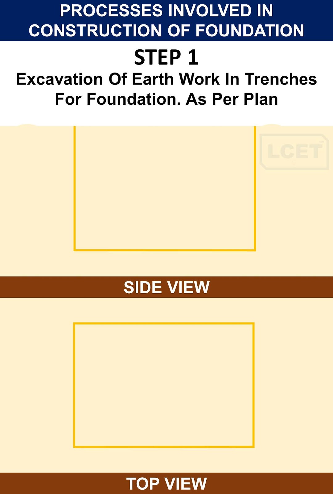 PROCESSES INVOLVED IN CONSTRUCTION OF FOUNDATION -lceted LCETED ...