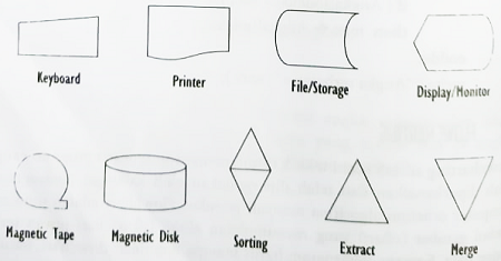FLOWCHART (Diagram Alir): Pengertian, Definisi, Simbol dan Tipe ...