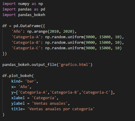 Ligth Knight: Gráficos elegantes con Pandas + Bokeh en Python