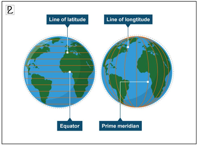 Lines of Latitude vs. Lines of Longitude