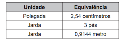 Exercícios Resolvidos sobre Conversão de Unidades de Medida