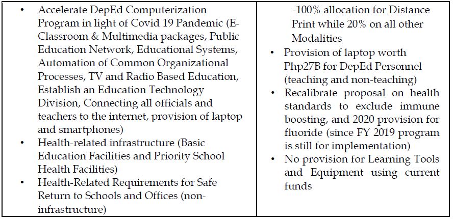 Provision of Laptops for DepEd Personnel included in the Conservative ...