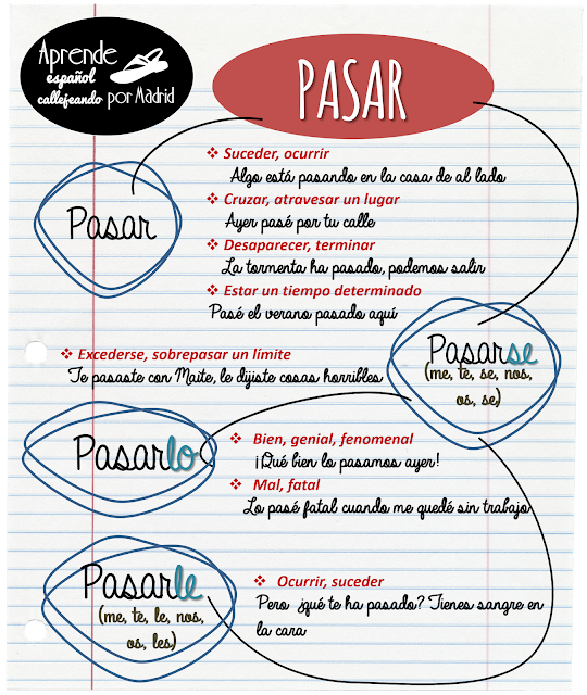 Todo pasa y todo queda - Aprende español callejeando por Madrid