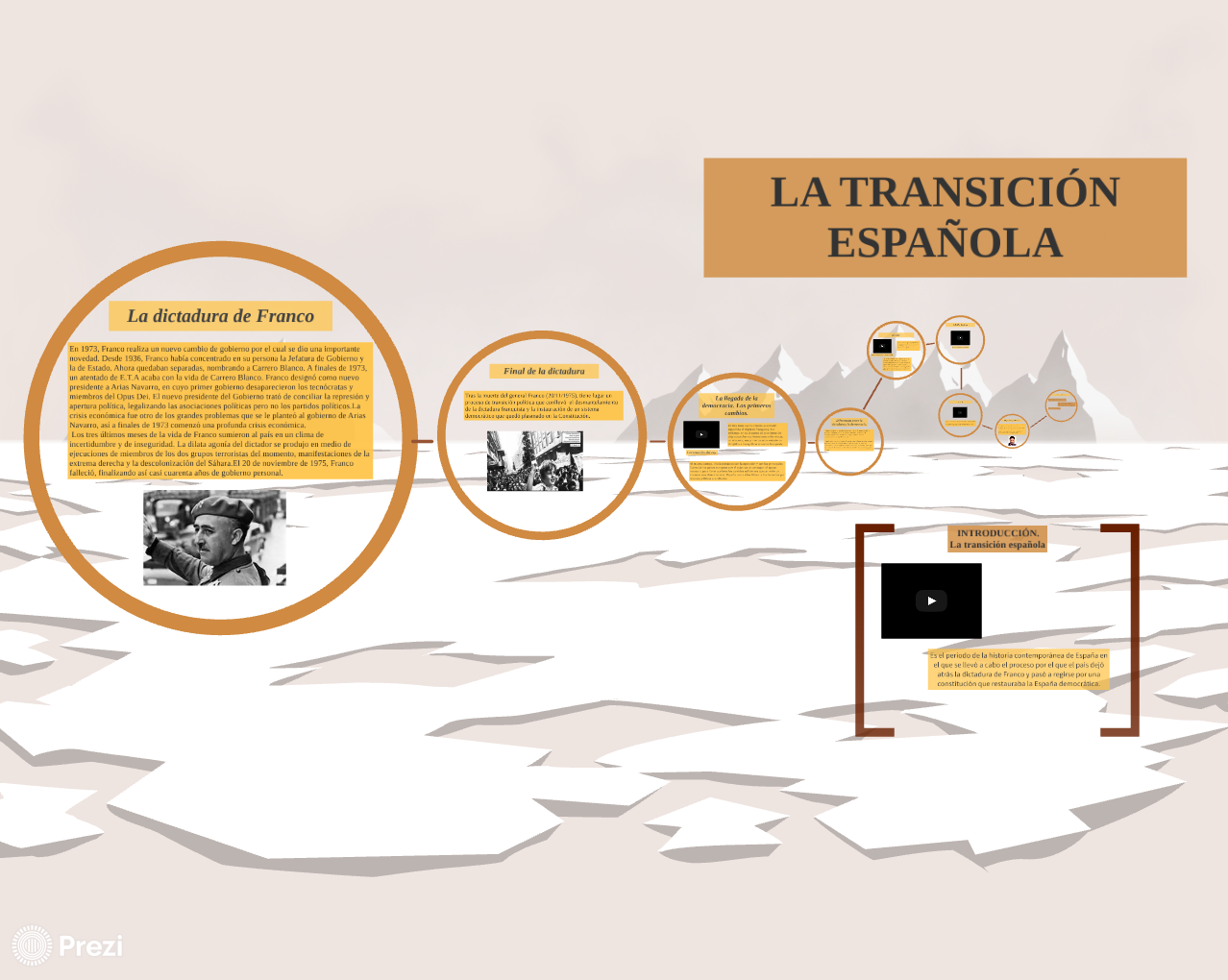 Geografía e Historia: LA TRANSICIÓN ESPAÑOLA