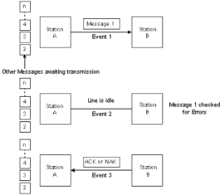 Protokol Stop and wait