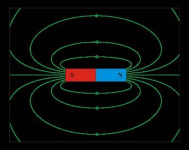 PHYSIC LESSONS: ΜΑΓΝΗΤΙΚΟ ΠΕΔΙΟ