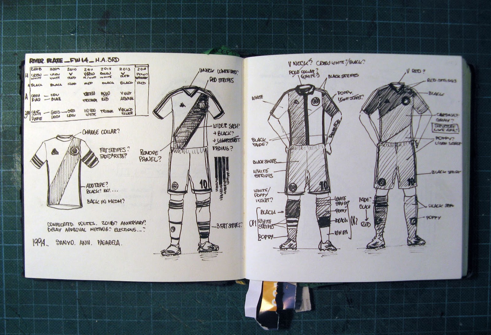A Rare Look Inside the Design Process of a Football Kit - Footy Headlines