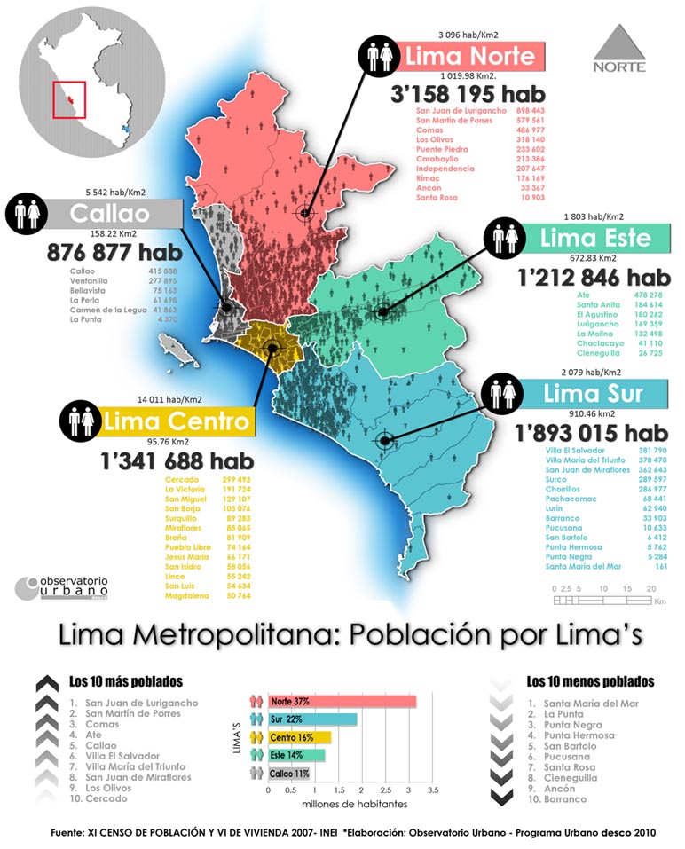 "Paz y Bien" Secundario: El crecimiento de la mancha urbana en la ...
