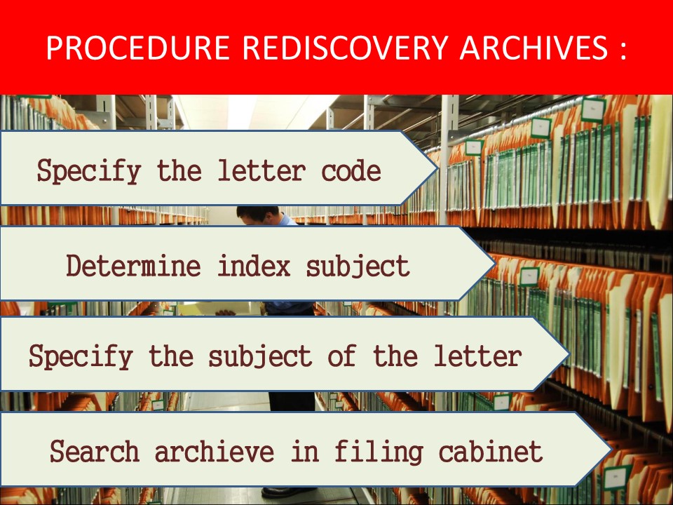 SUBJECT FILING SYSTEM......Part II