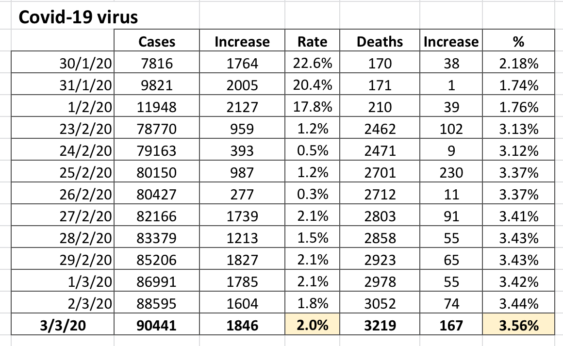 Worldometer Coronavirus Update These Interesting Times: Covid-19 virus ...