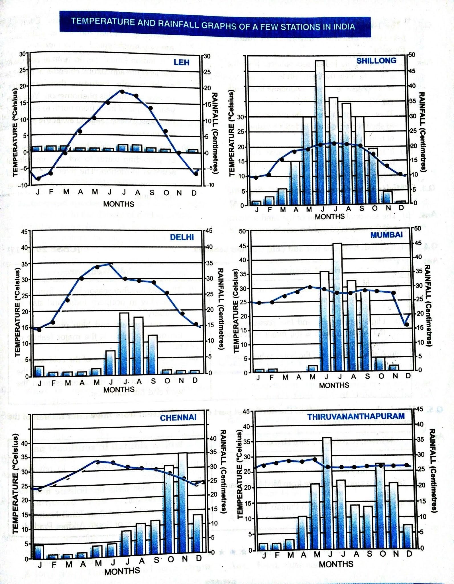 India Map - Population Density, Sex Ratio Census 2011, Annual Rainfall ...