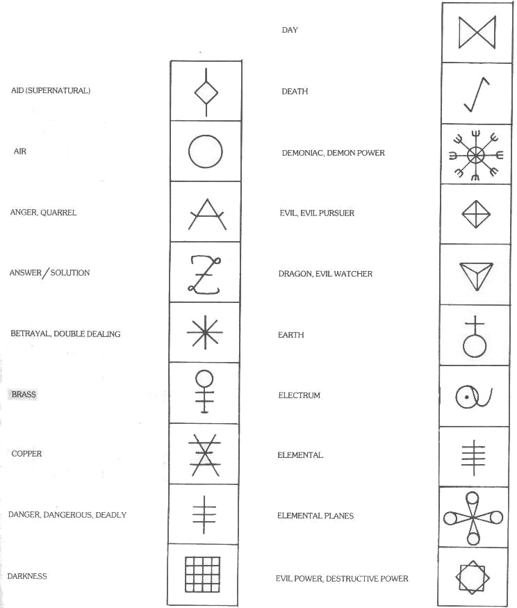 Mage of the Striped Tower: Glyphs of the Flanaess