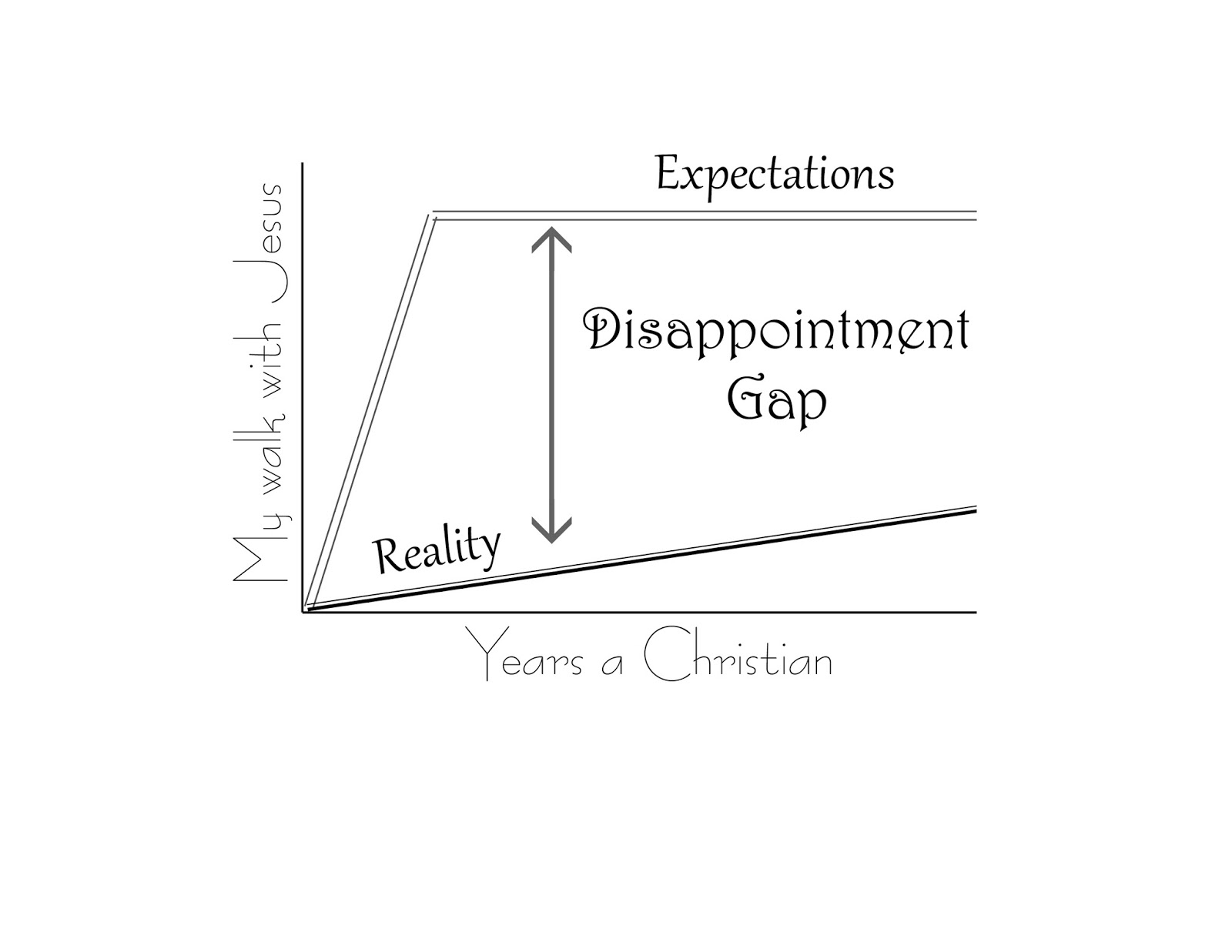 Our Journey Together: Morphing: The Goal of the Spiritual Live