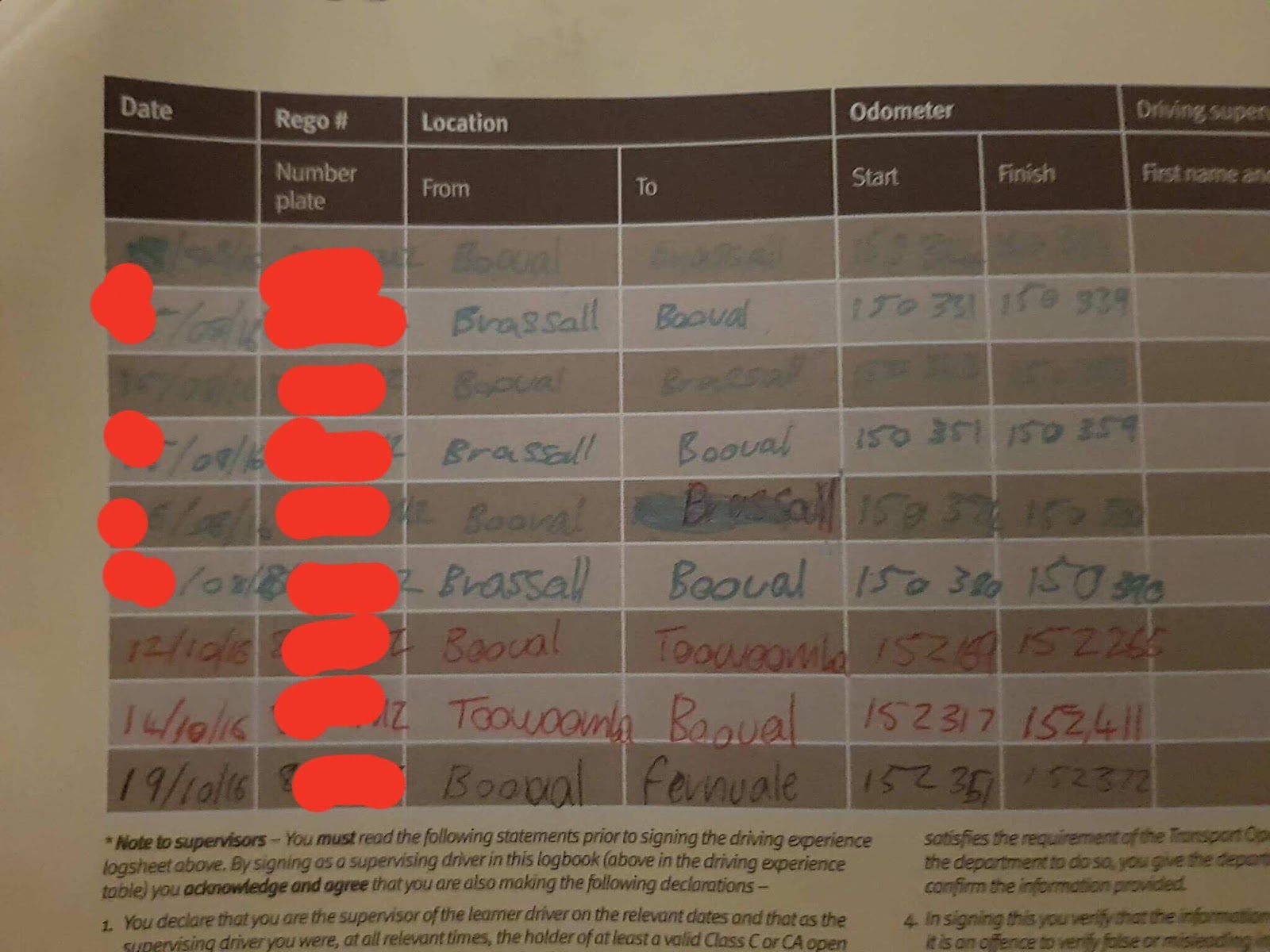 How to forge hours on your L's - FutureRichBlog