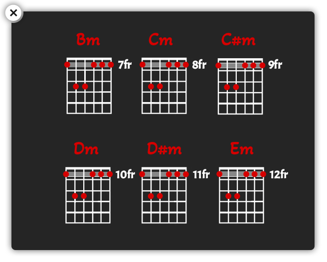 Bentuk akord batang yang serupa dengan E Mayor dan minor - Chord Gitar ...