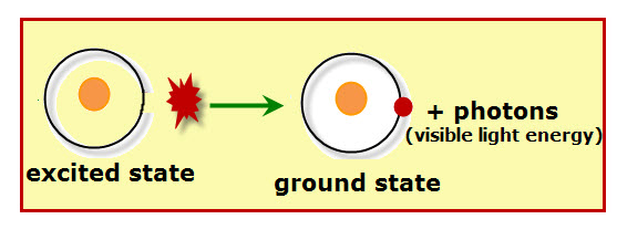 Visualizing Chemistry