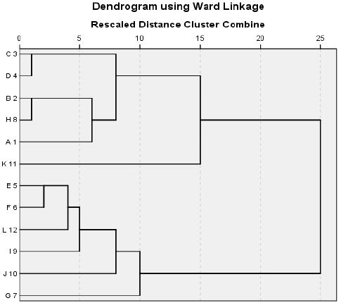 TUTORIAL STATISTIK: ANALISIS HIERARCHICAL CLUSTER