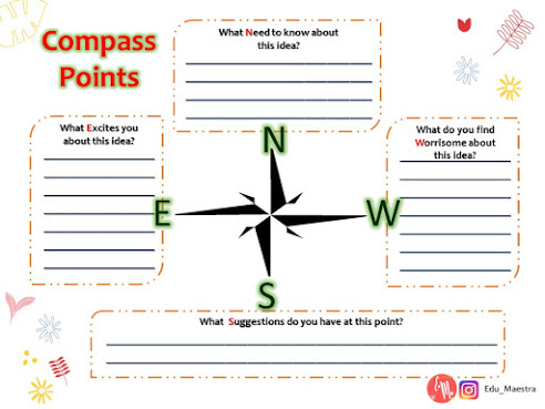 Rutina de Pensamiento: Puntos Cardinales (Compass Points) - Educación ...