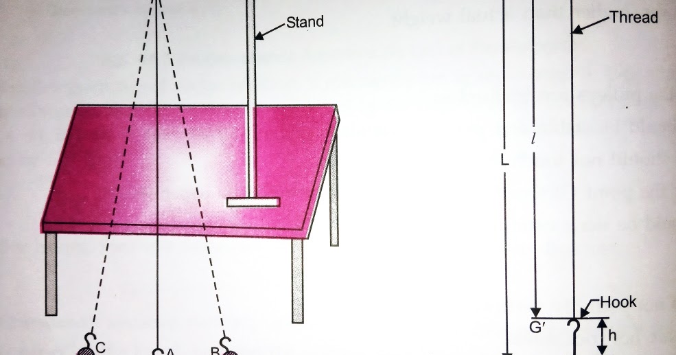 Class 11 Physics Practical Reading Using A Simple Pendulum Plot L T Class 11 Physics Practical Reading Using A Simple Pendulum Plot L T
