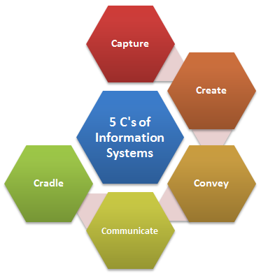 Information Systems Strategy: Lecture 1 - Introduction to the ISS Module