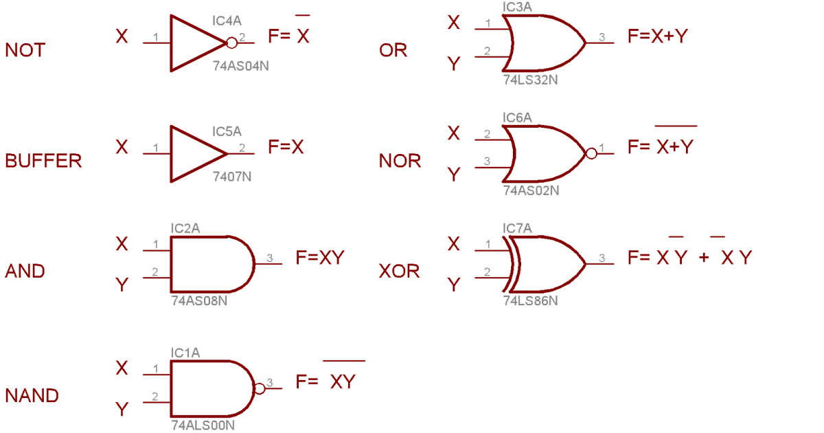 electronica0303: COMPUERTAS LOGICAS