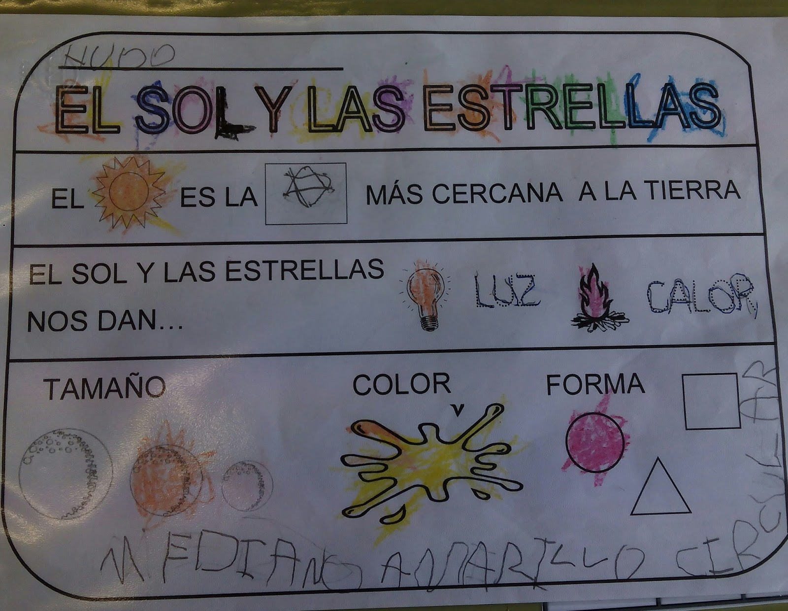 Blog " El Rincón de los Sueños ": Conocemos al astro Sol