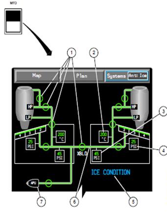 AVIONICS for dummies: ANTI ICING SYNOPTIC PAGE ON MFD