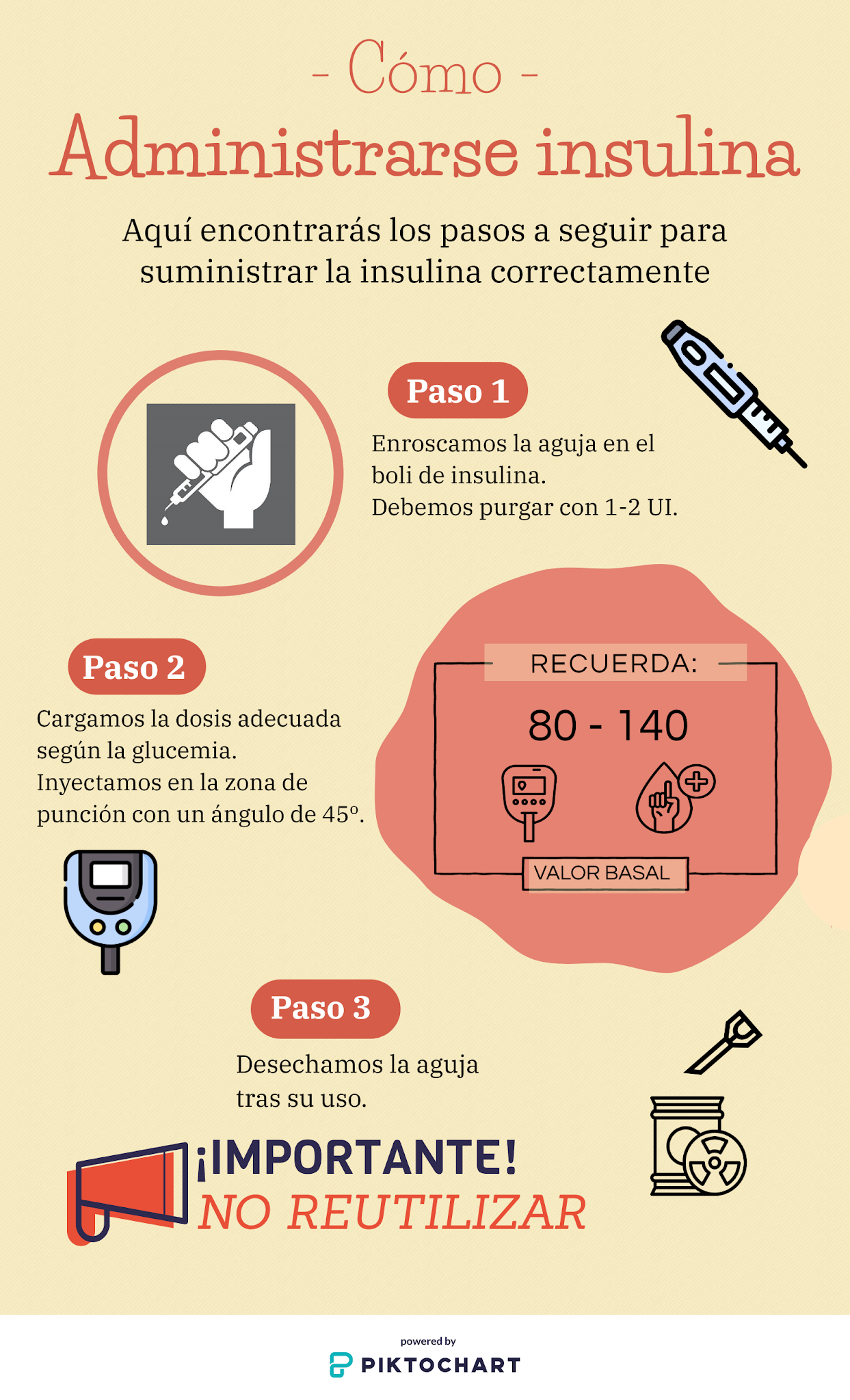 ADMINISTRACIÓN DE INSULINA EMPLEANDO UN BOLÍGRAFO DE INSULINA